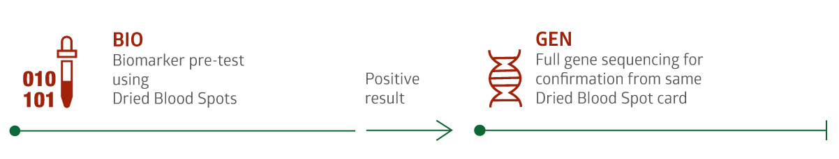 MLD Diagnostics - Medical Laboratory Services | ARCHIMEDlife